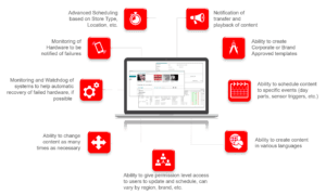 Solutions - Visual Image Display